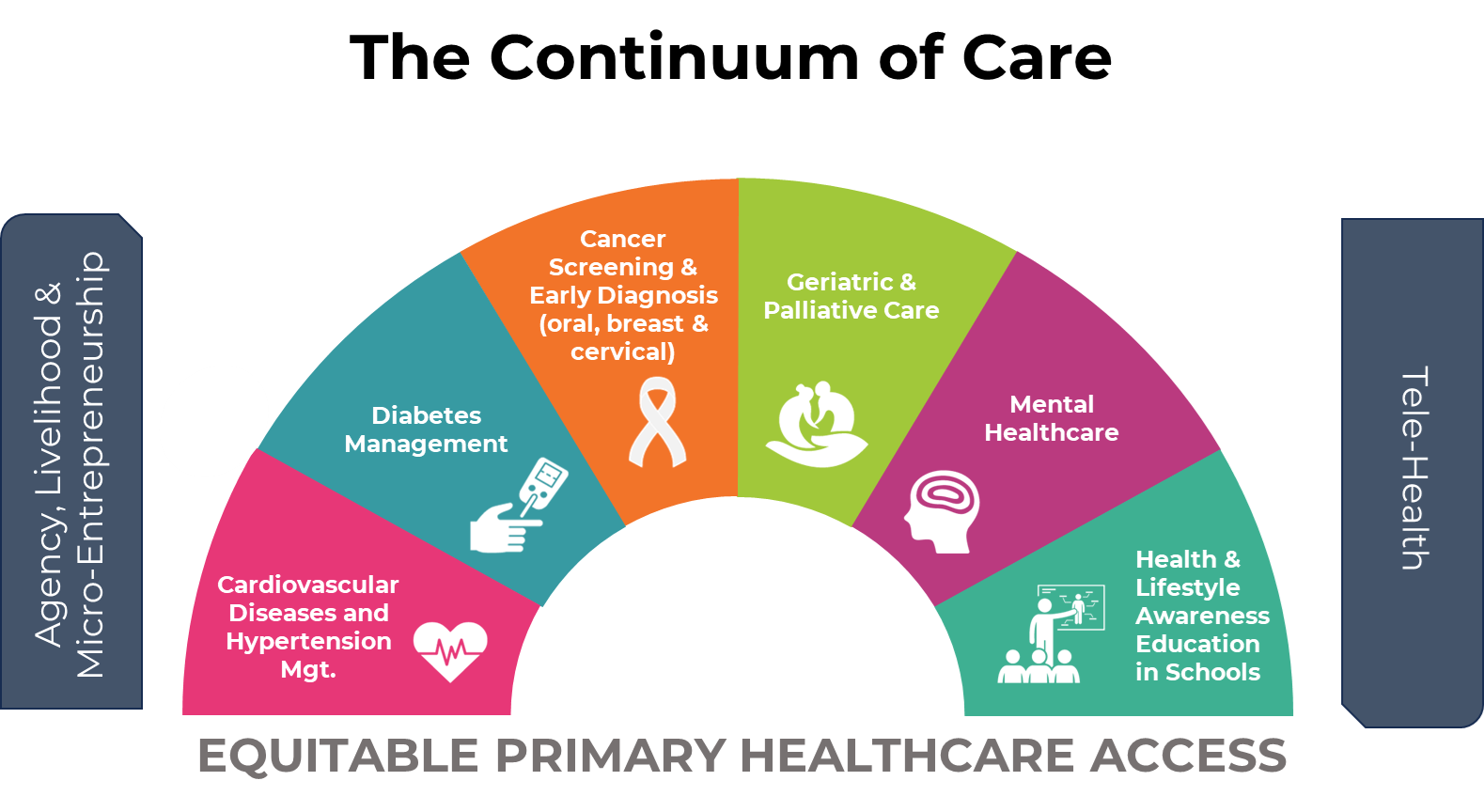 Public Health Initiatives - One Billion Literates